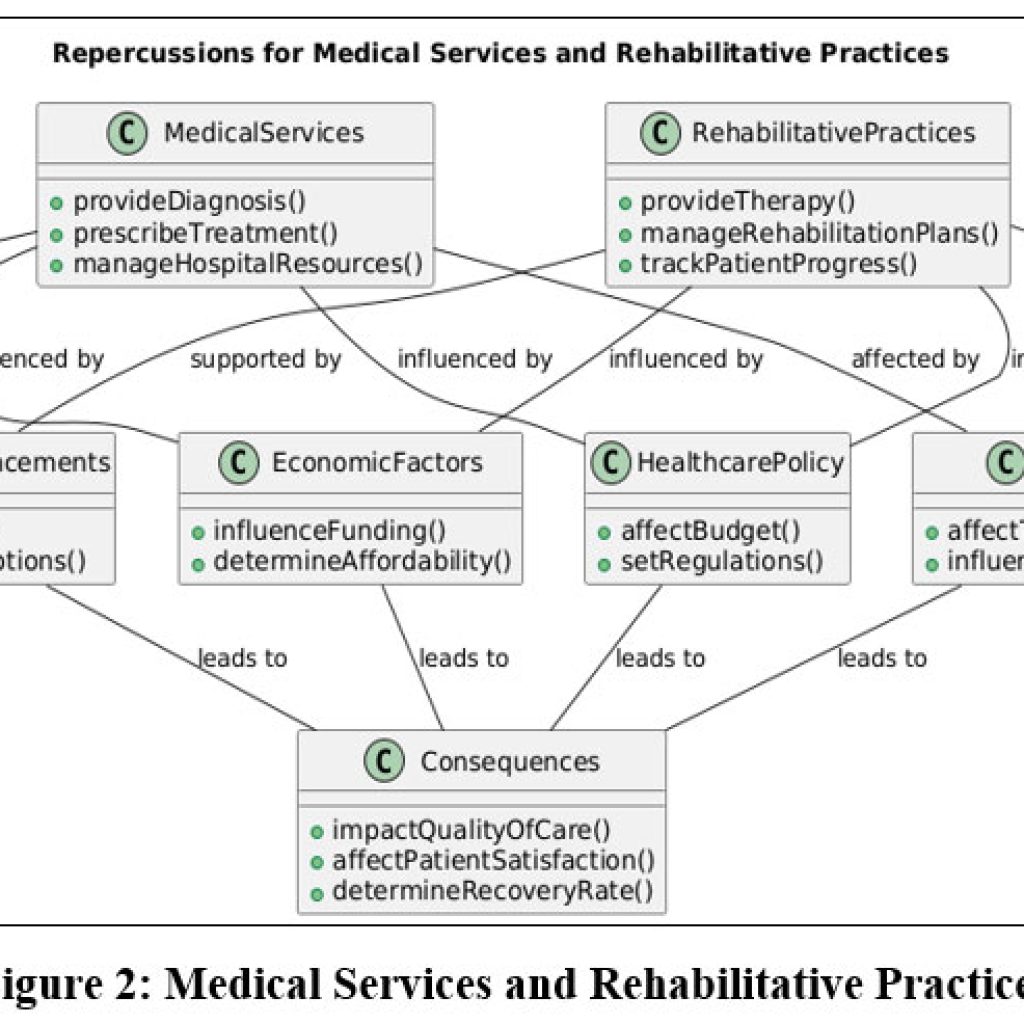 Enhancing Biomechanical Understanding Utilizing Effective Machine
