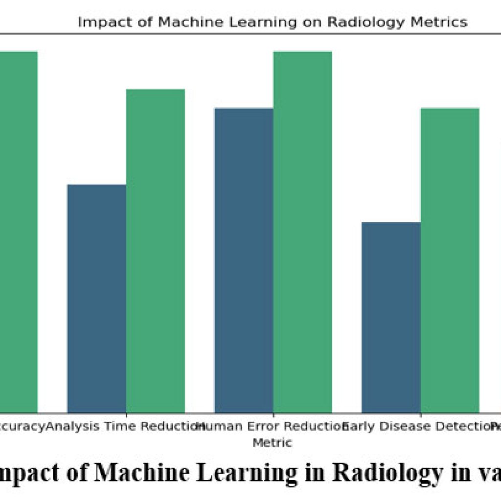 Exploring the Frontiers of Machine Learning in Radiology: A ...