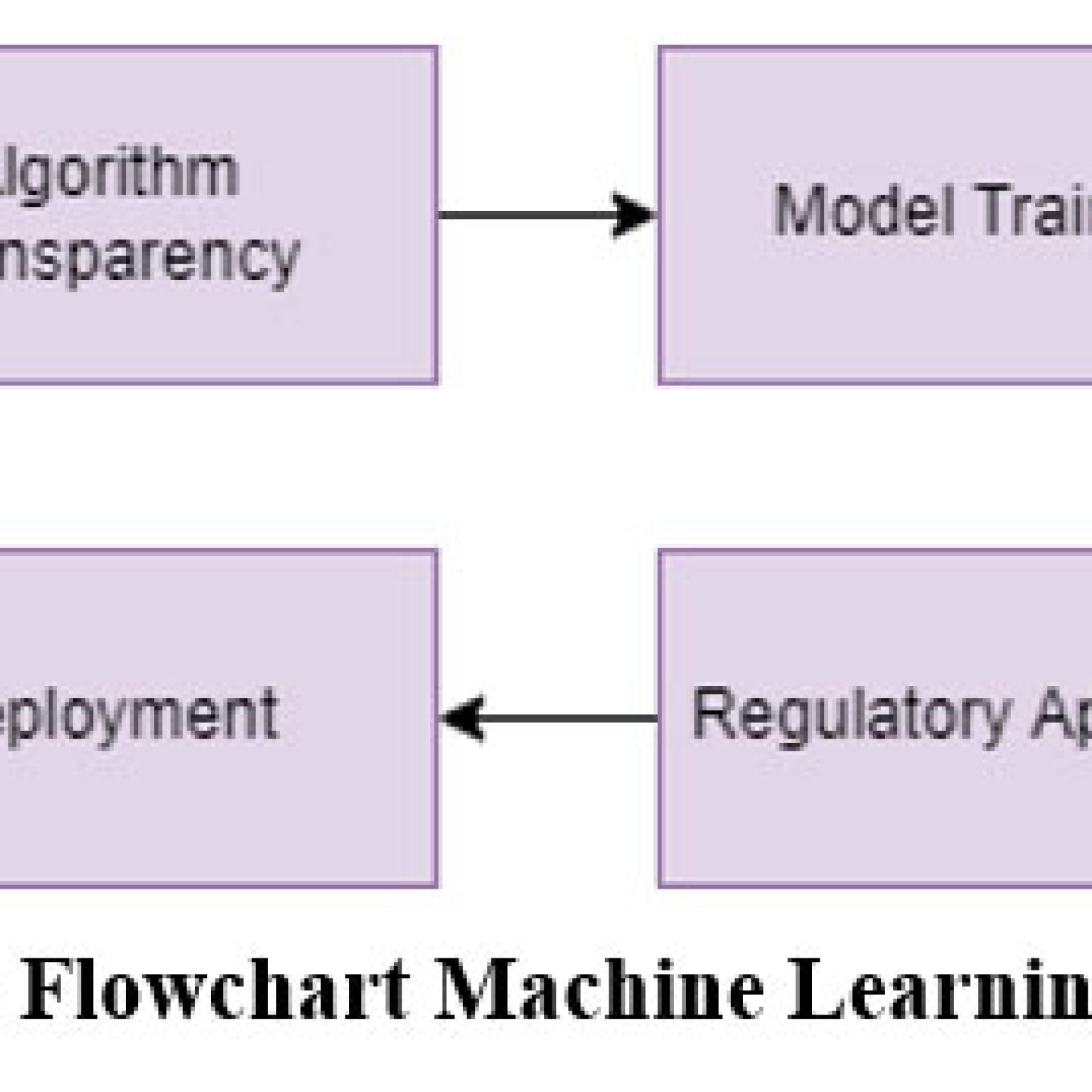 Exploring the Frontiers of Machine Learning in Radiology: A ...