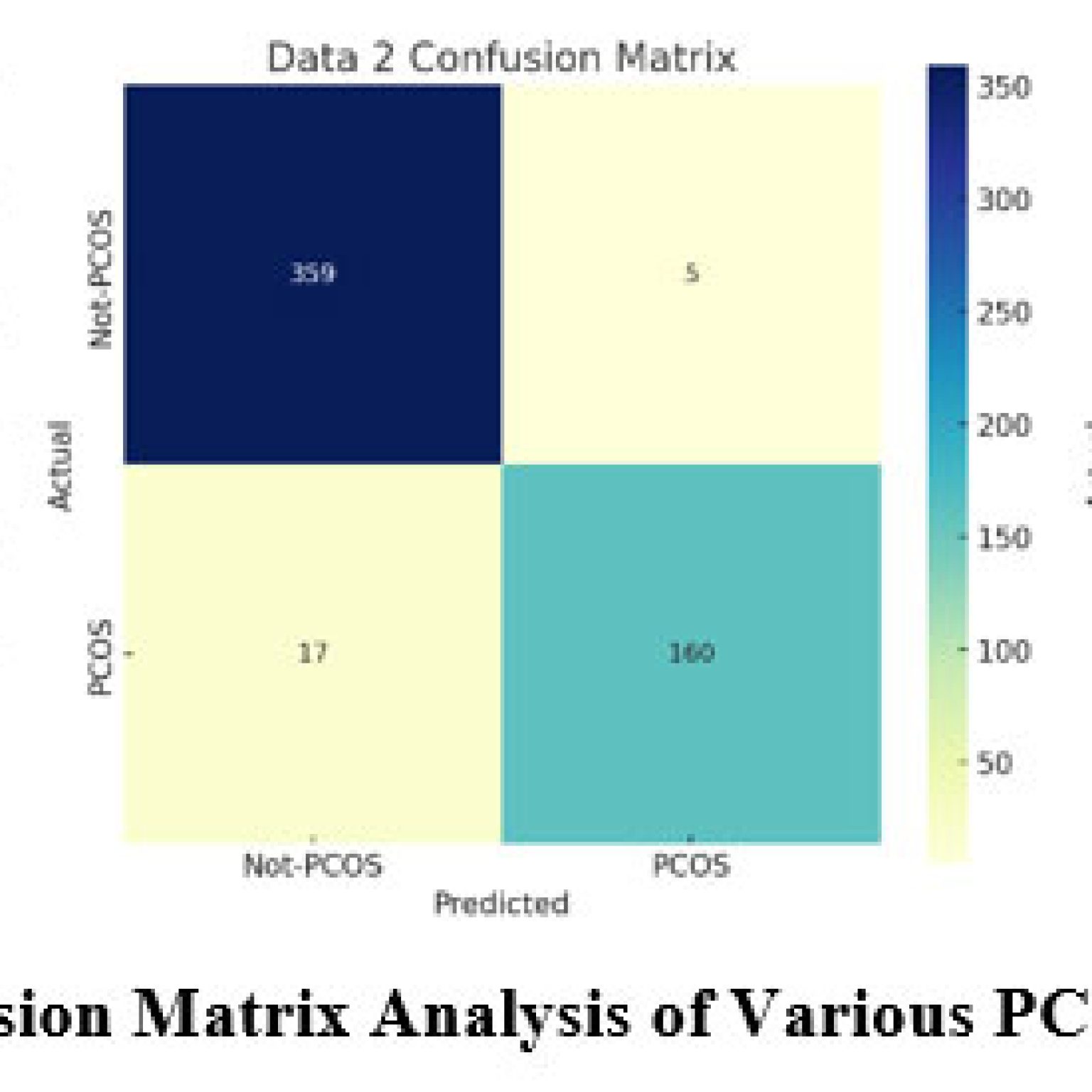Vector Conversion Based PCOS Detection in data segmentation using Multi ...