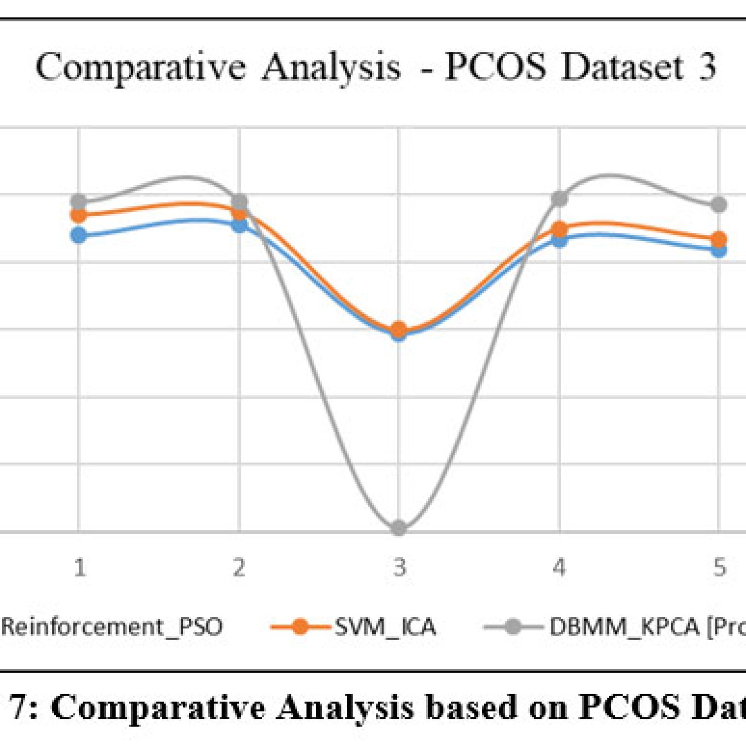 Vector Conversion Based PCOS Detection in data segmentation using Multi ...