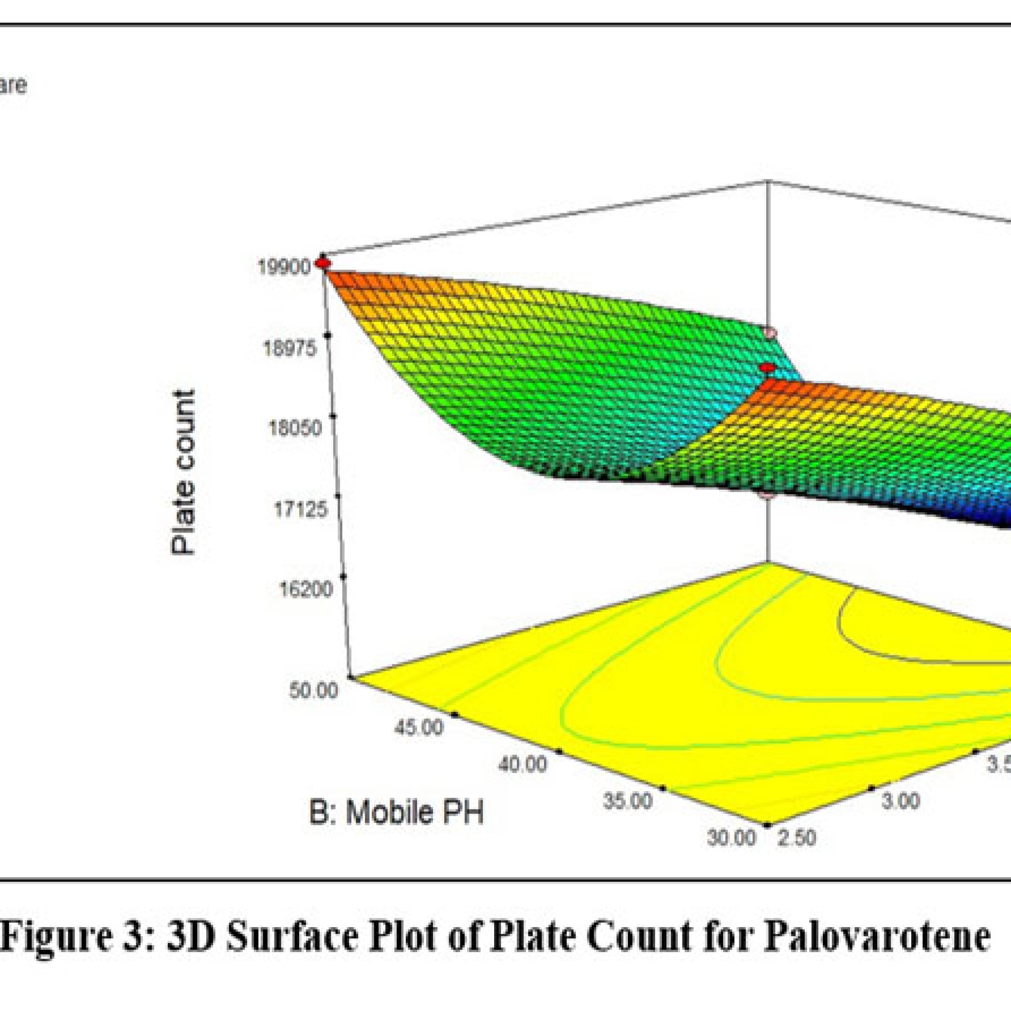 Analytical Quality by Design Assisted Optimization of RP-HPLC Method ...