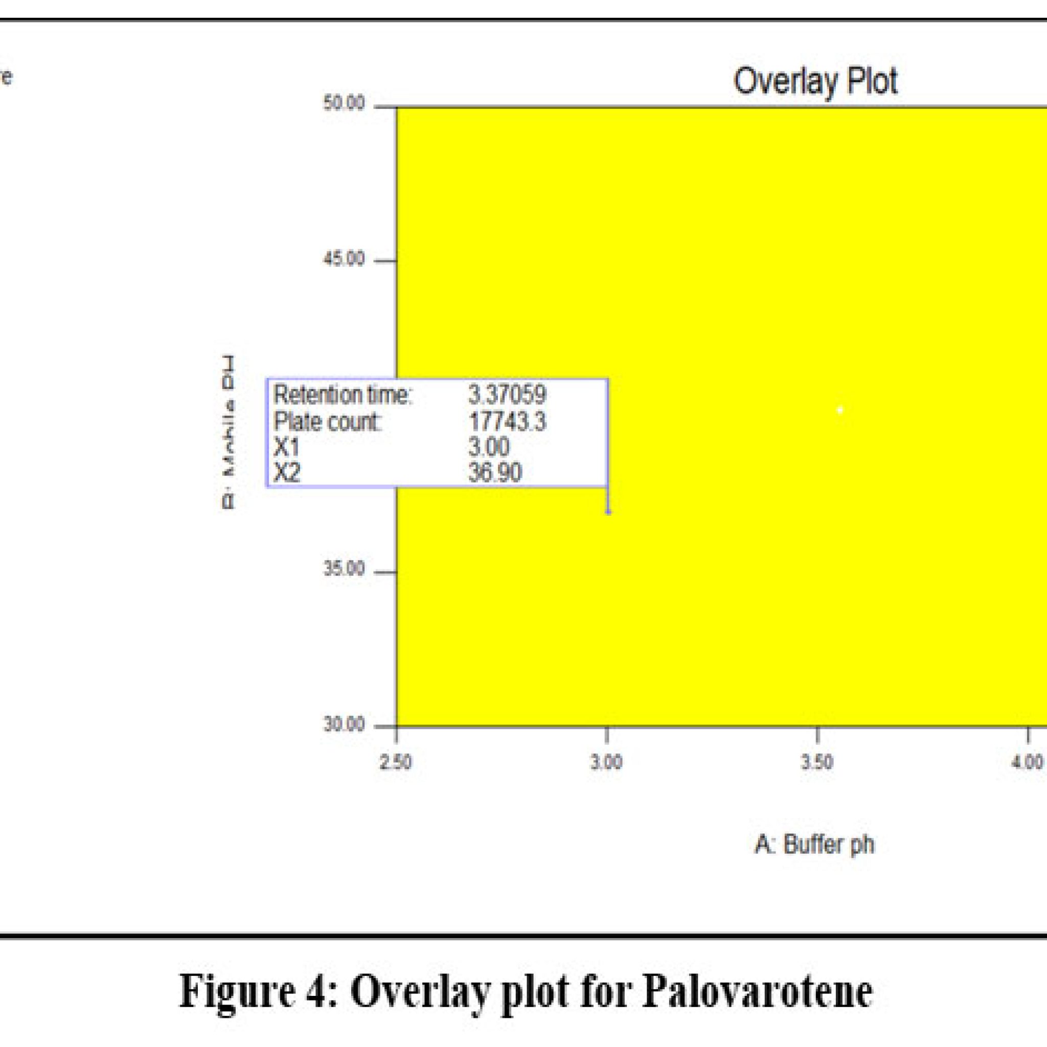 Analytical Quality by Design Assisted Optimization of RP-HPLC Method ...