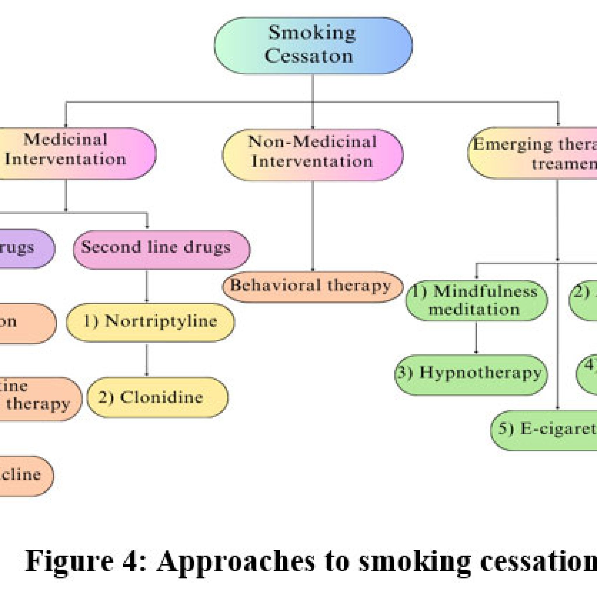 Inhaling Risk: Smoking Impact on Male and Female Reproductive Health ...