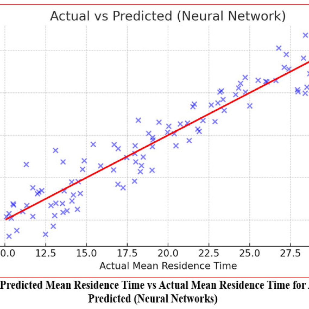 Predictive Modeling of Mean Residence Time in Bubble Column Reactors: A ...