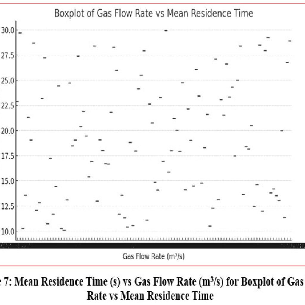Predictive Modeling of Mean Residence Time in Bubble Column Reactors: A ...