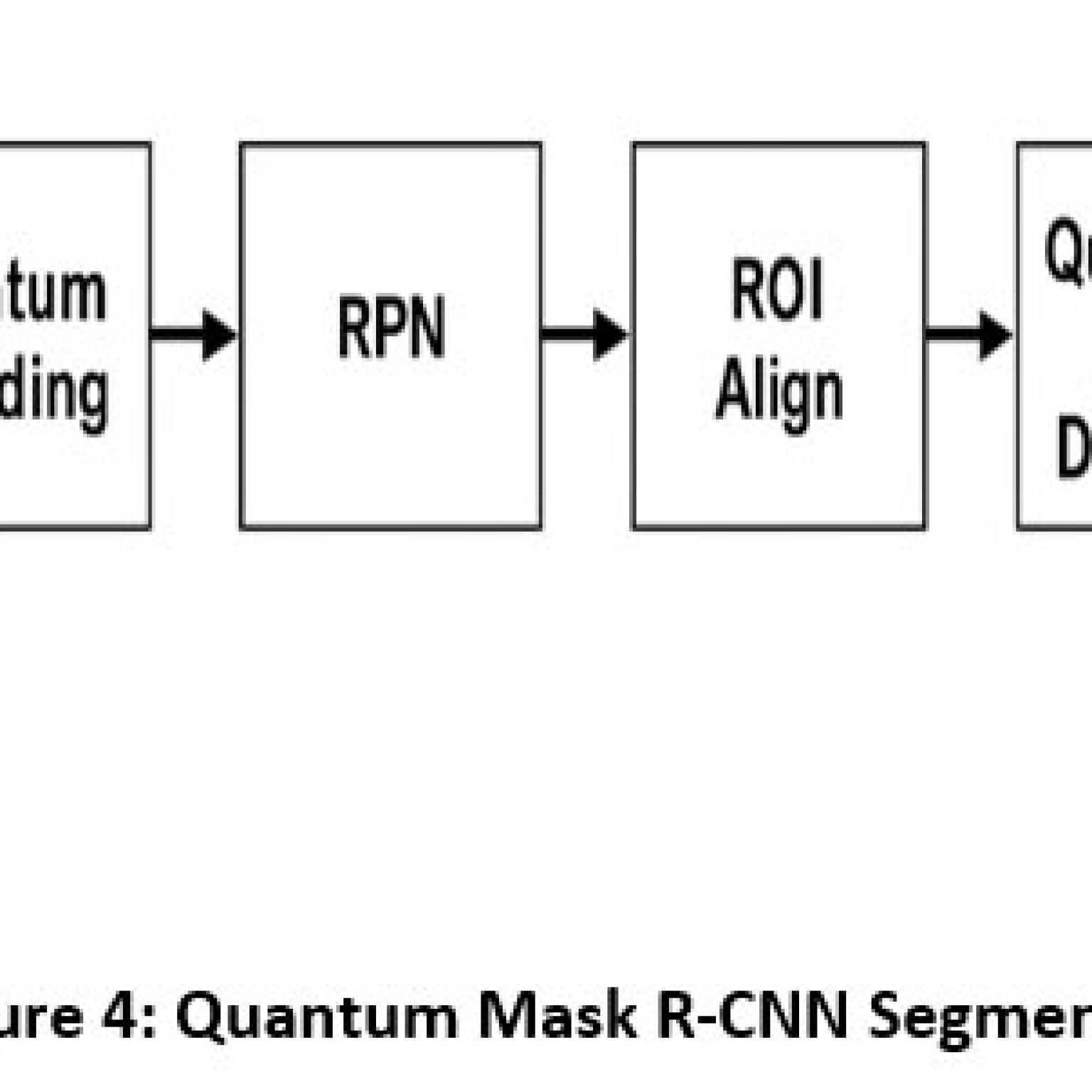 Quantum Enhanced Deep Learning Bio Inspired Model for Lung Tumors ...