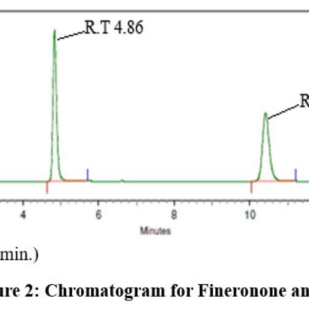 Bioanalytical method development and validation for estimation of ...