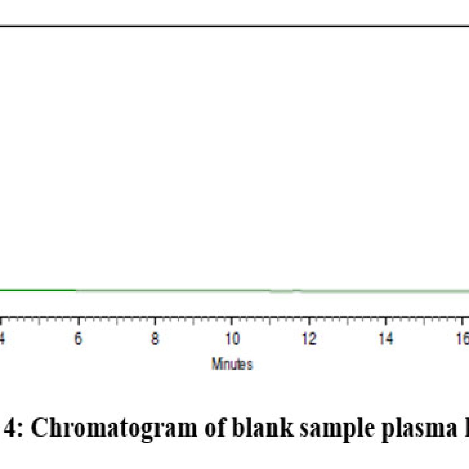 Bioanalytical method development and validation for estimation of ...