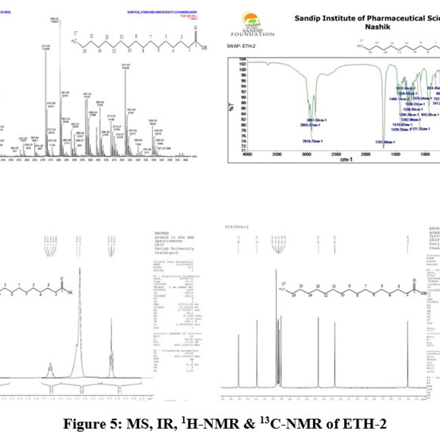Phytochemical Isolation and Structural Characterization of Compounds ...