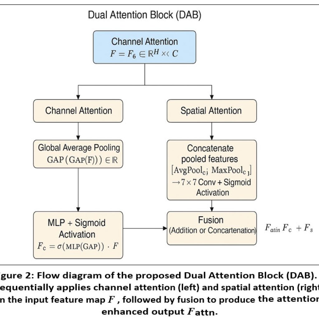 An Efficient AI Model for the Classification of Skin Lesions in ...