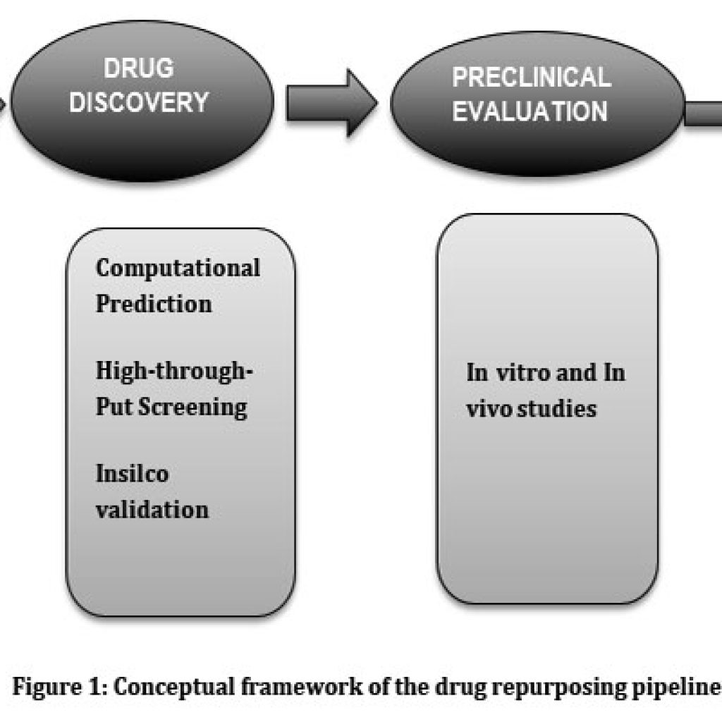 Drug Repurposing in Oncology: Progress, Challenges, and Collaborative ...