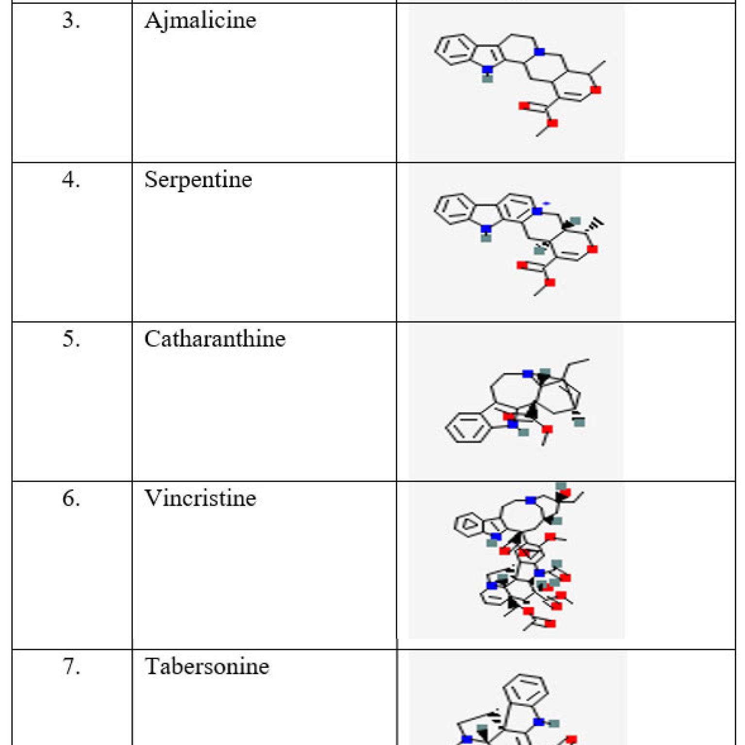 In silico design of Antimalarial drug from Catharanthus roseus (G. Don ...