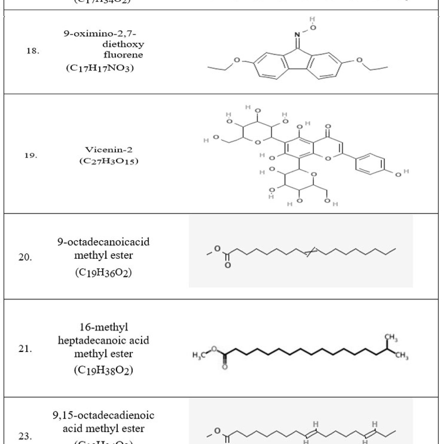 Traditional Uses, Ethnobotanical Importance, and Modern Pharmacological ...
